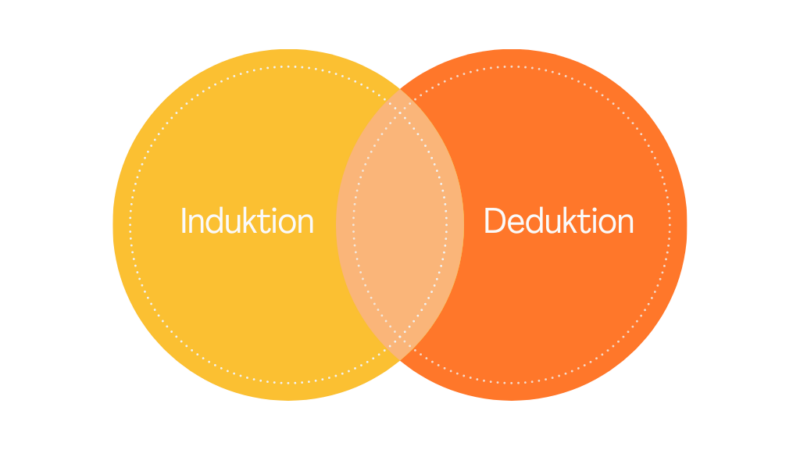 Induktive vs. Deduktive Vorgehensweise
